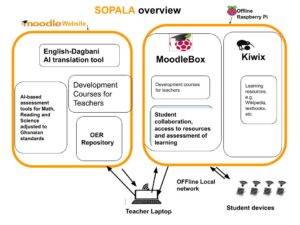 How Sopala Works – Sopala